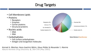 Lectures 2 3 (receptors) | PPTX