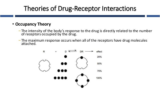 Lectures 2 3 (receptors)