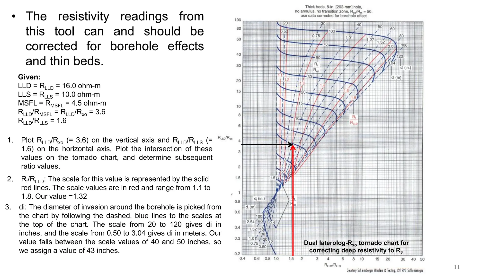 Resistivity logs, well logging .Mahmoud althini | PDF