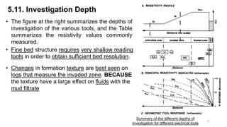 Resistivity logs, well logging .Mahmoud althini | PDF