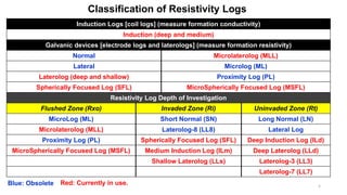 Resistivity logs, well logging .Mahmoud althini | PDF