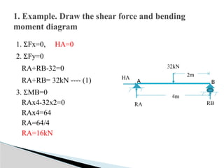 Lectures 7-8 theory of structure for designing of vuildings | PPTX