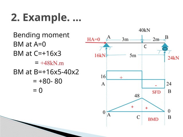 Lectures 7-8 theory of structure for designing of vuildings | PPT