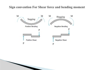 Lectures 7-8 theory of structure for designing of vuildings | PPT