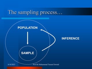Lecture Sampling Methods by Prof: Dr Tauseef Jawaid.ppt