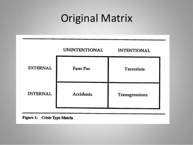 Explaining Situational Crisis Communication Theory (SCCT)