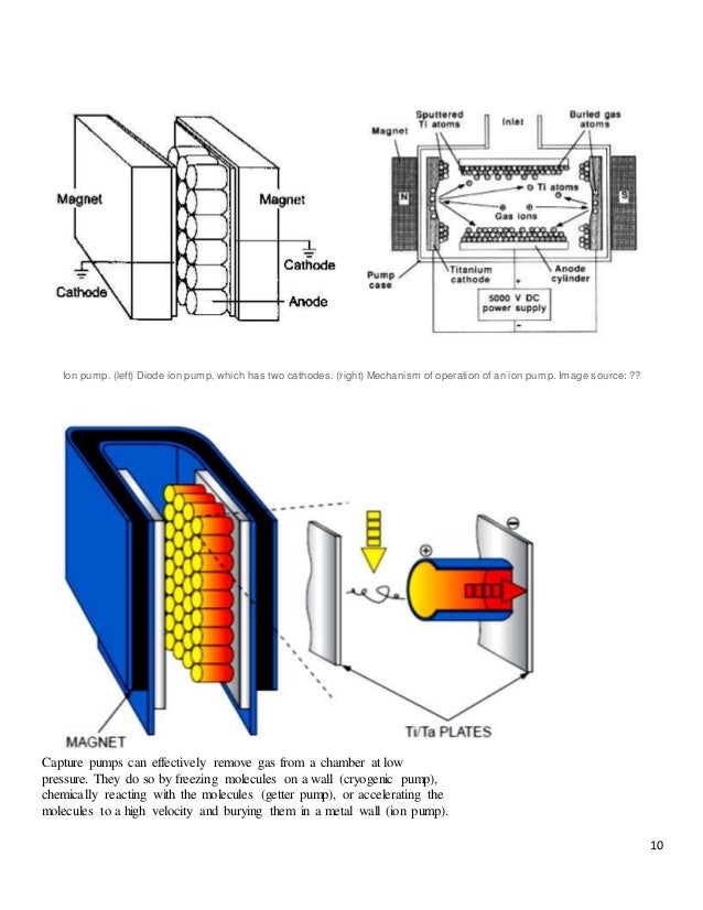 Getter Ion Pump