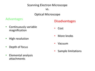Lecture Scanning electron microscopy and its uses | PDF