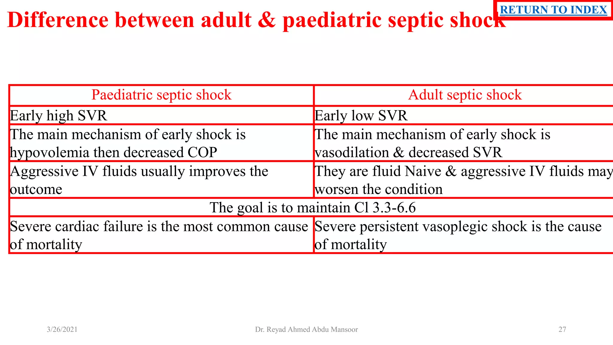 Lecture sepsis in children | PPTX