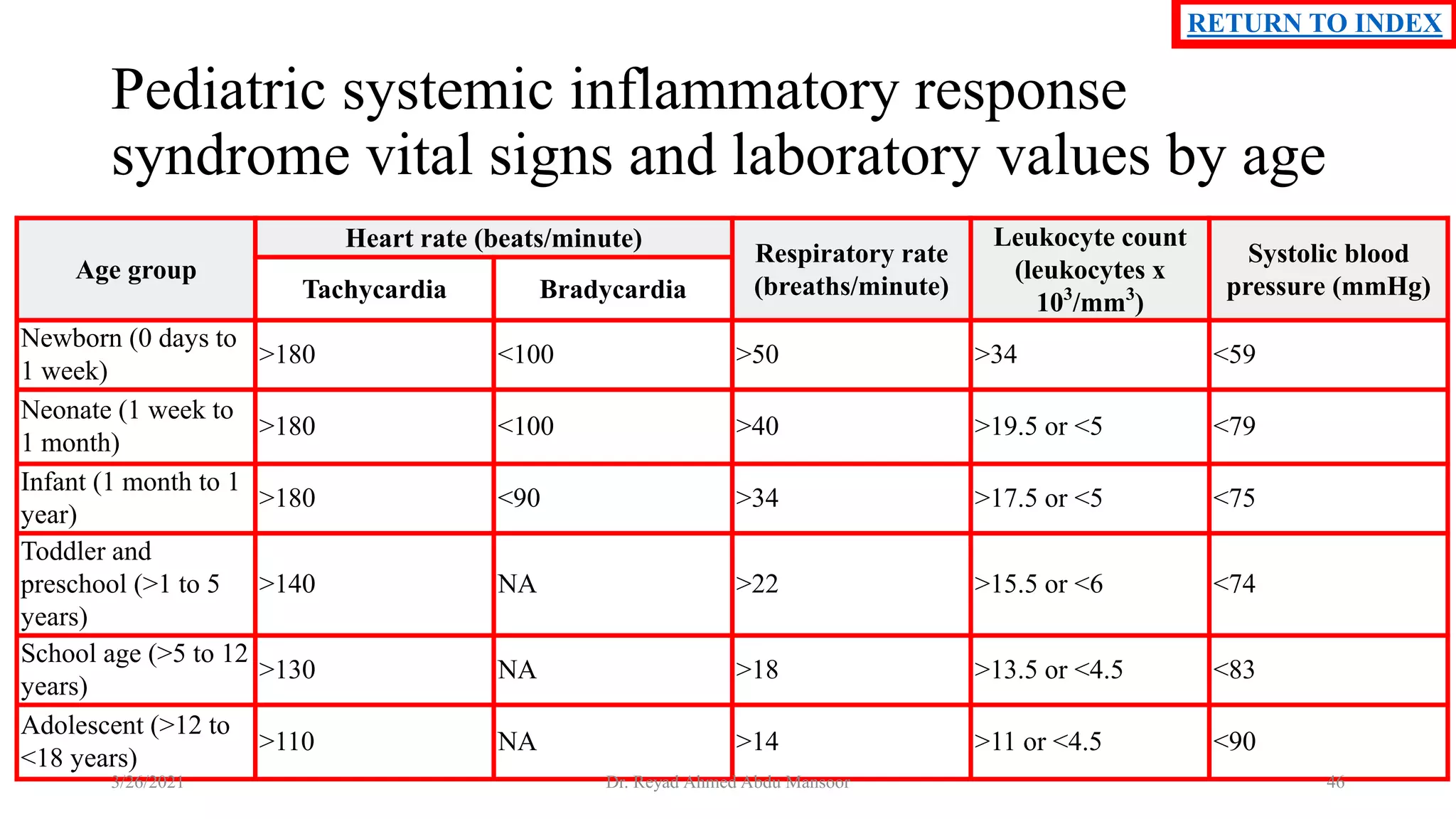 Lecture sepsis in children | PPTX
