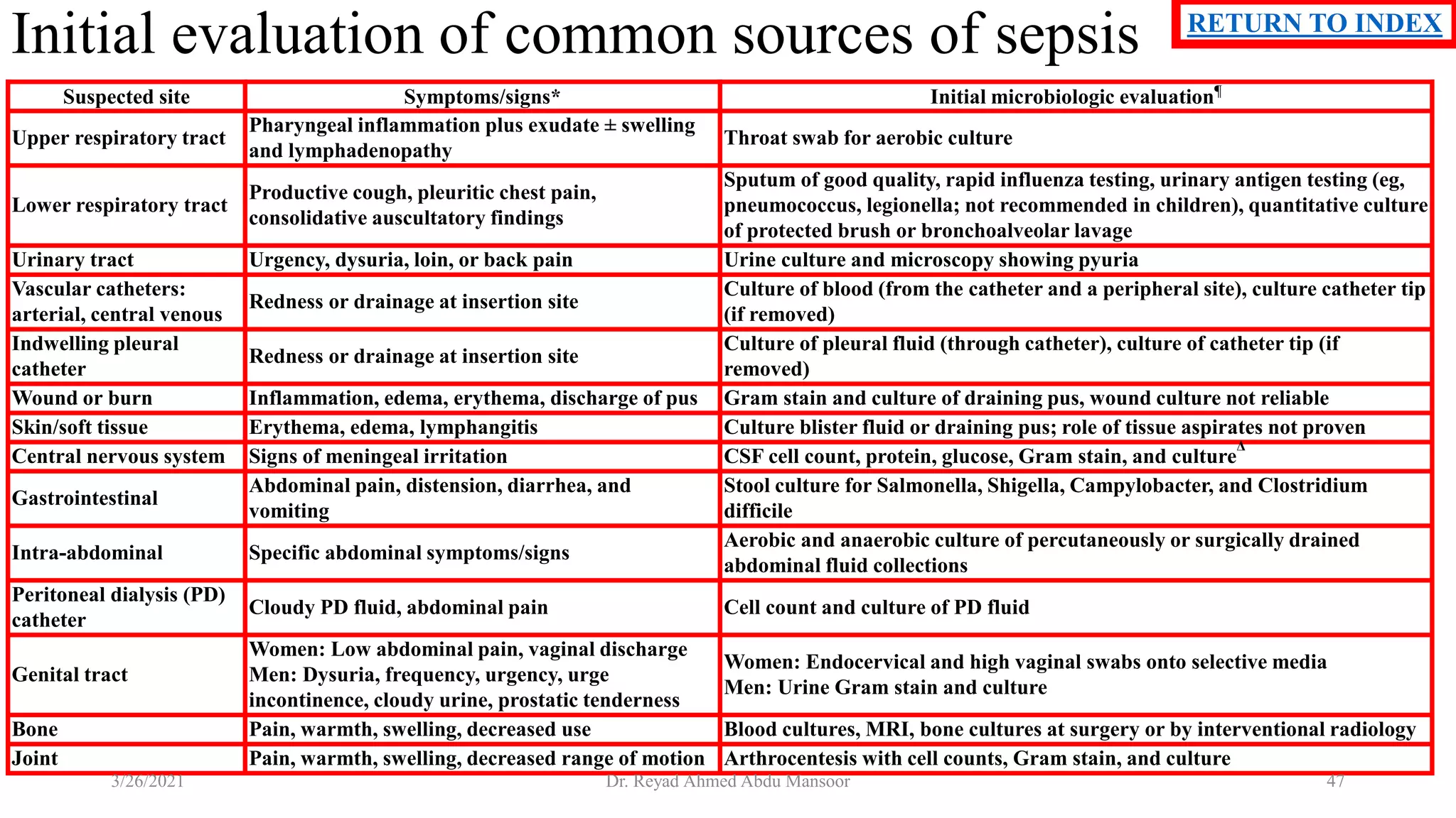 Lecture sepsis in children | PPTX
