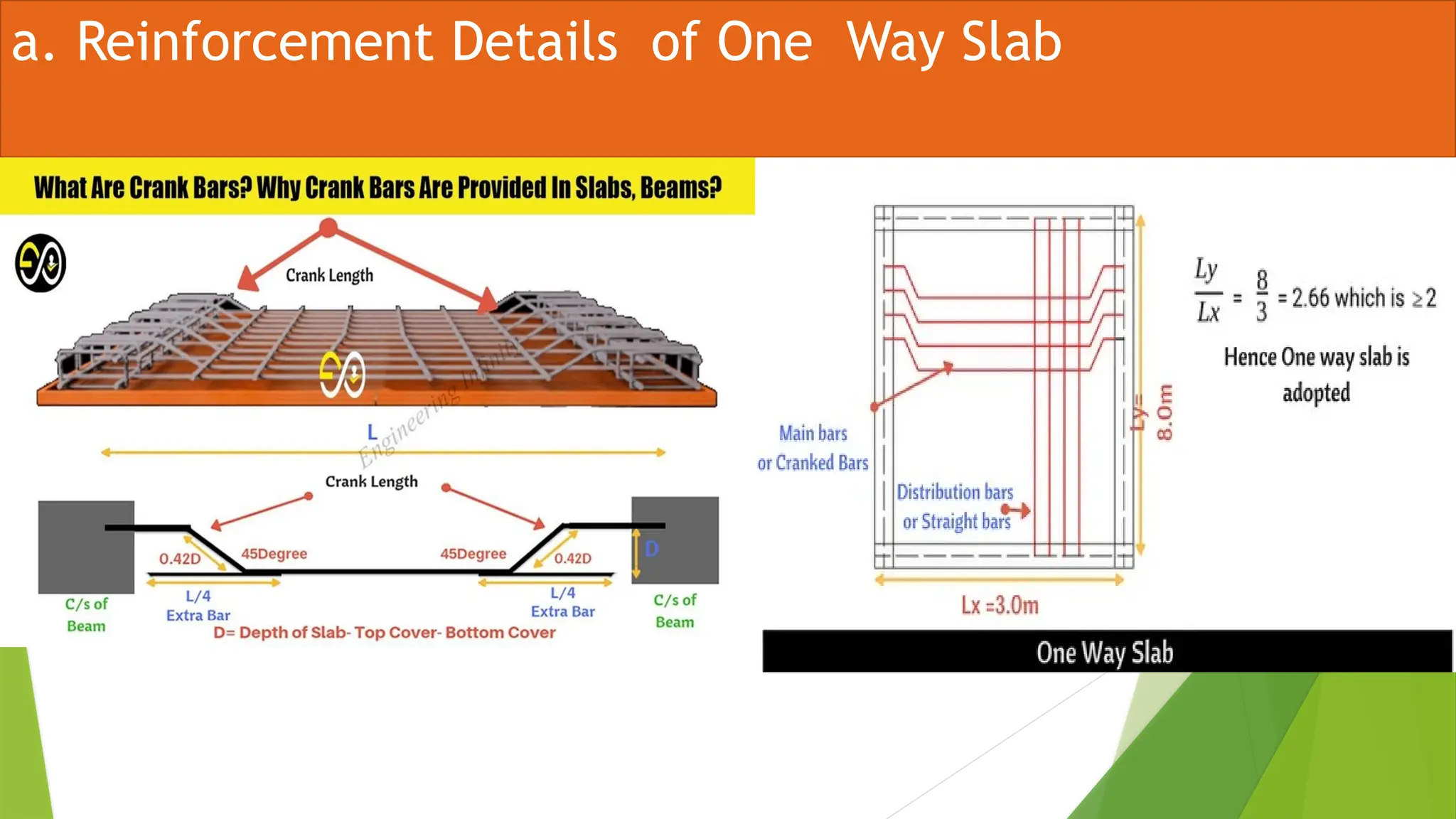 Beam, Slabs, Lintels: Reinforcement and details | PPTX