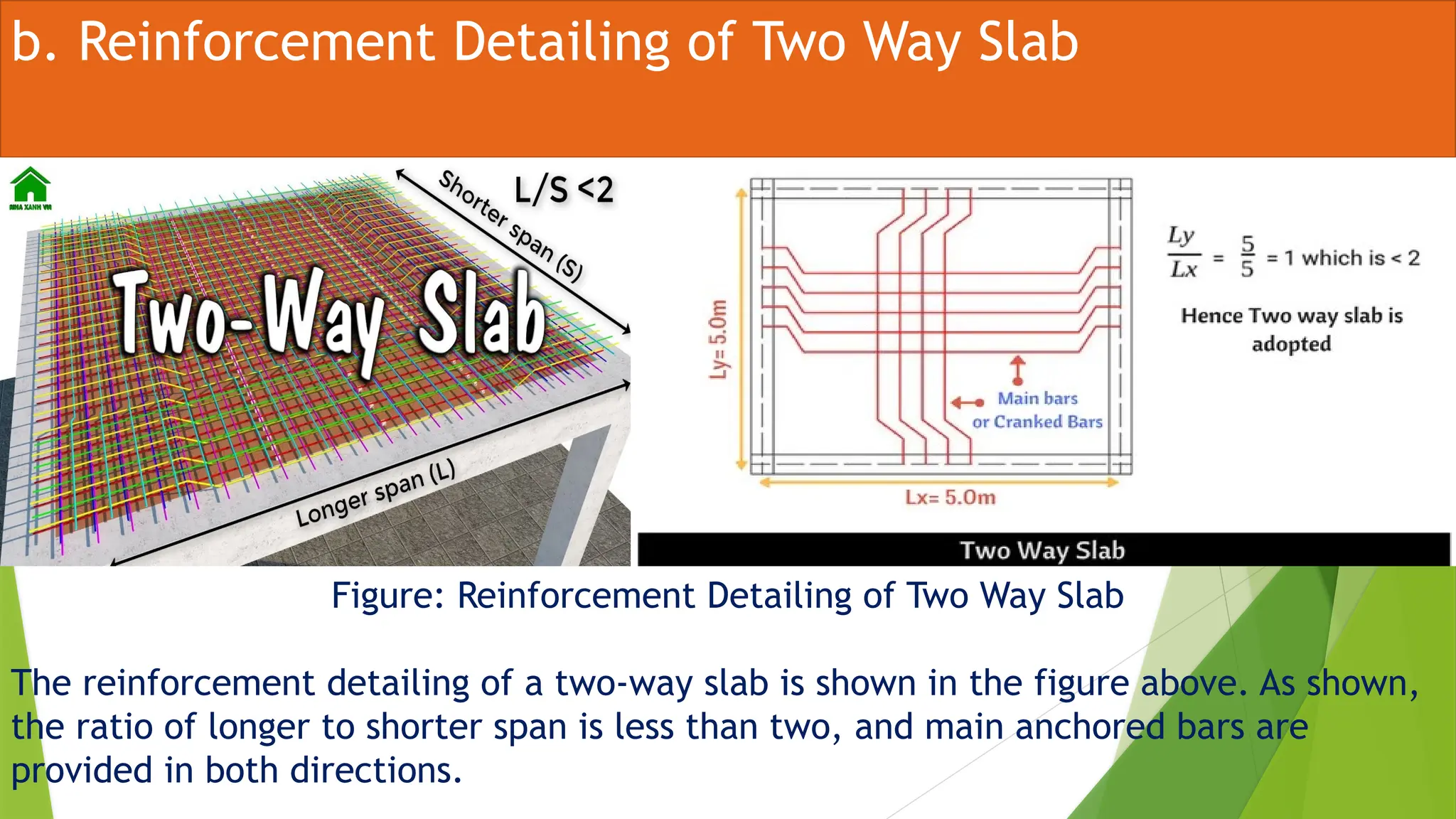 Beam, Slabs, Lintels: Reinforcement and details | PPTX