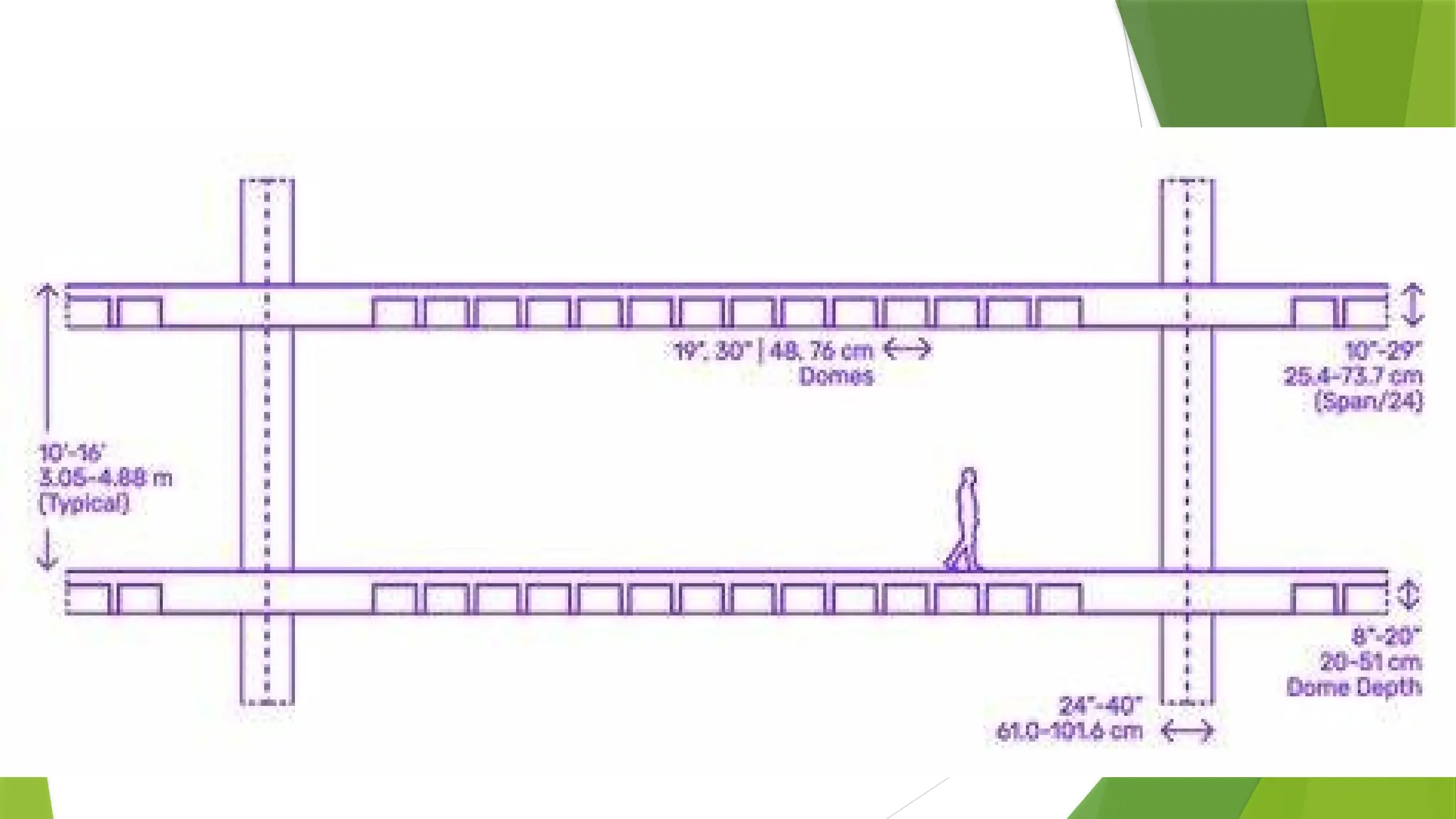 Beam, Slabs, Lintels: Reinforcement and details | PPTX