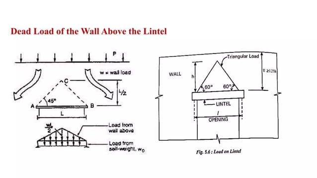 Beam, Slabs, Lintels: Reinforcement and details | PPTX