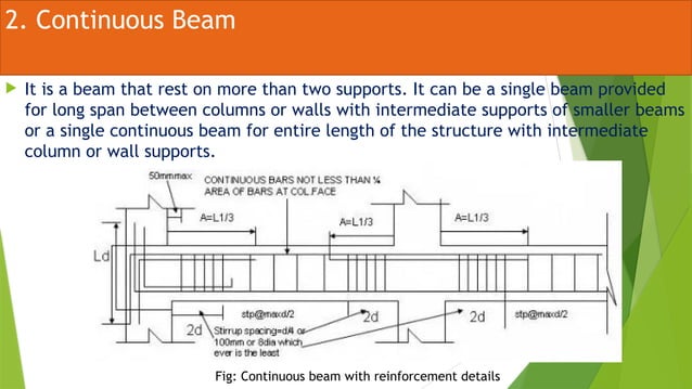 Beam, Slabs, Lintels: Reinforcement and details | PPTX