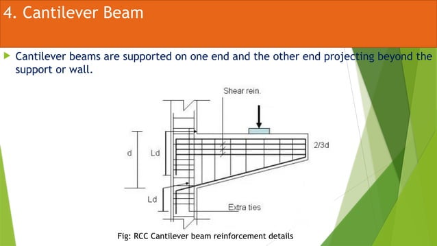 Beam, Slabs, Lintels: Reinforcement and details | PPTX