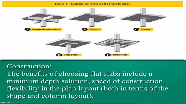 Beam, Slabs, Lintels: Reinforcement and details | PPTX