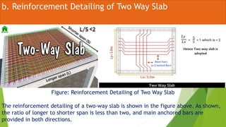 Beam, Slabs, Lintels: Reinforcement and details | PPTX