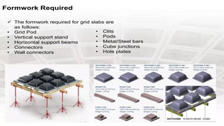Beam, Slabs, Lintels: Reinforcement and details | PPTX