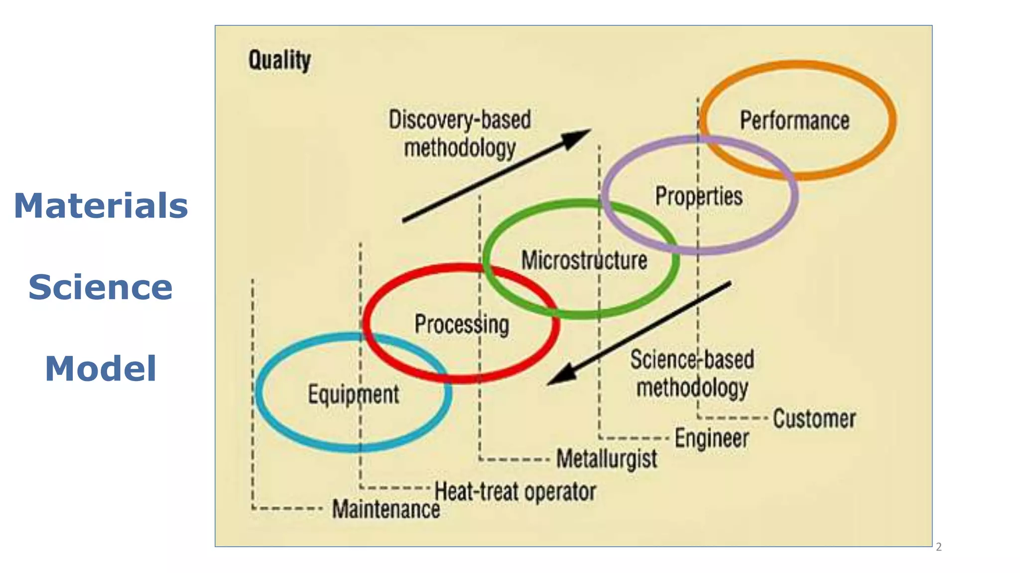 Advances in Special Steel Lecture series b - 1 (reconstructive ...
