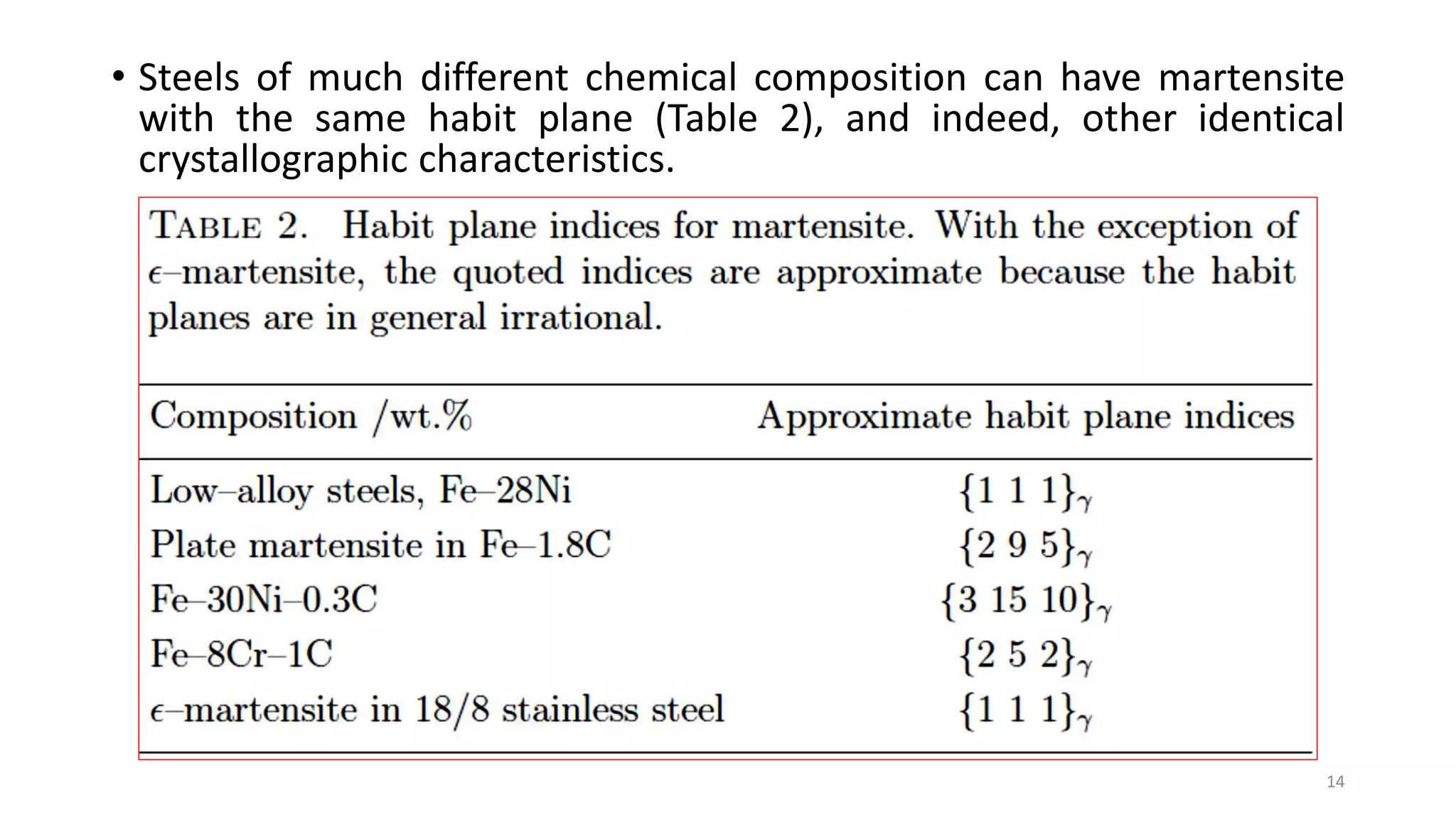 Advances in Special Steel Lecture series b - 2 (displacive transformation, martensite) | PPTX