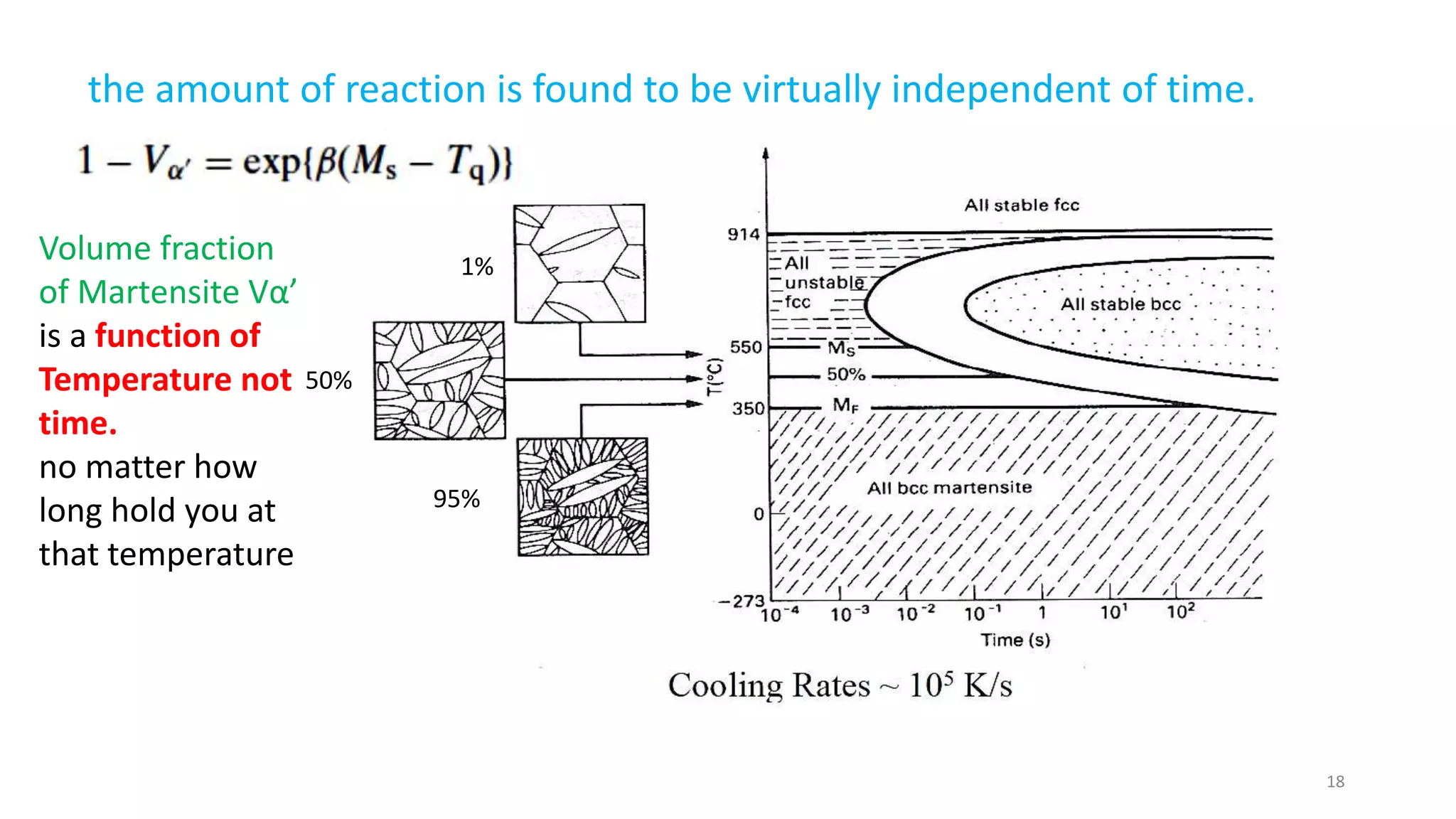 Advances in Special Steel Lecture series b - 2 (displacive transformation, martensite) | PPTX