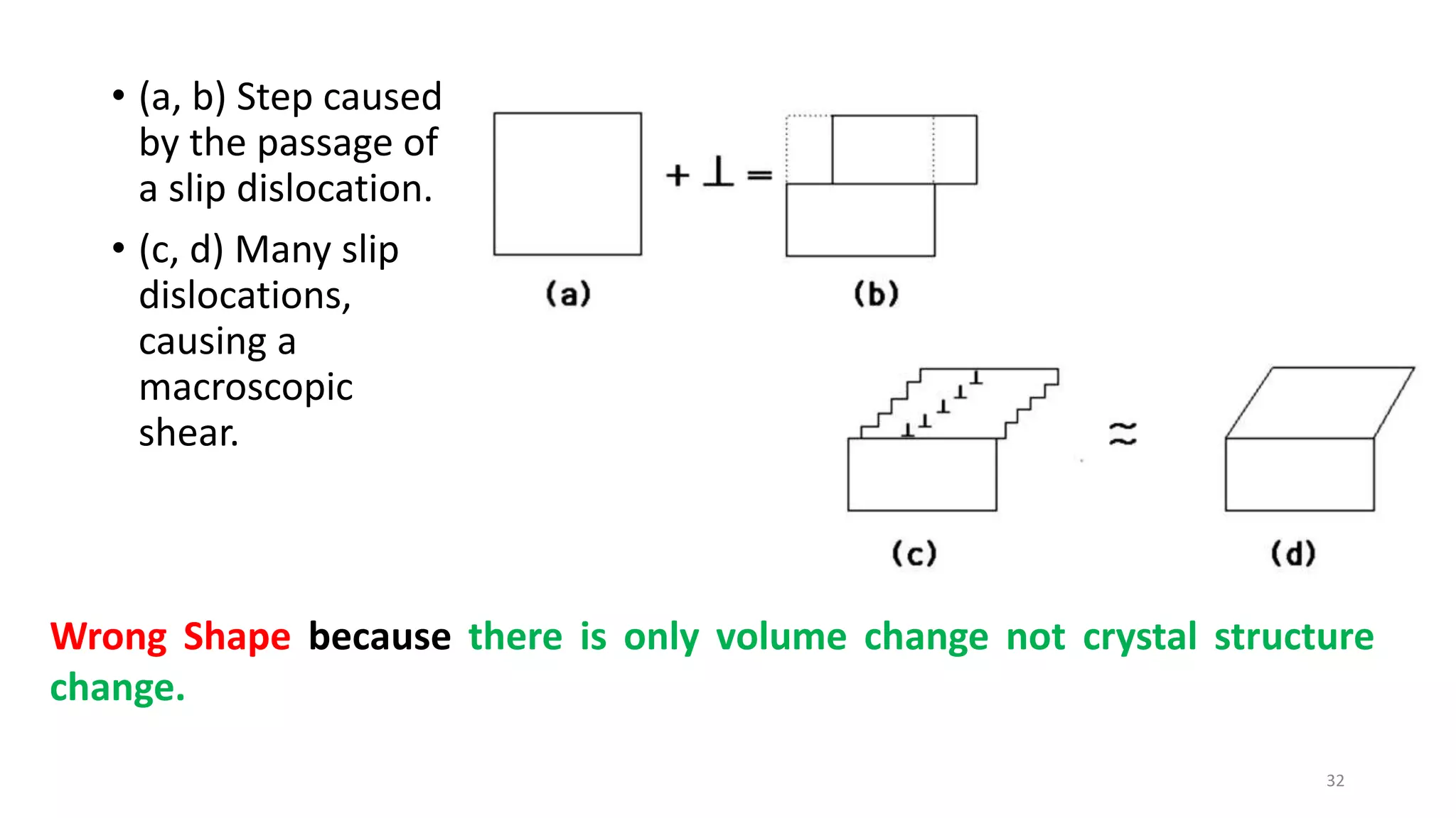 Advances in Special Steel Lecture series b - 2 (displacive ...