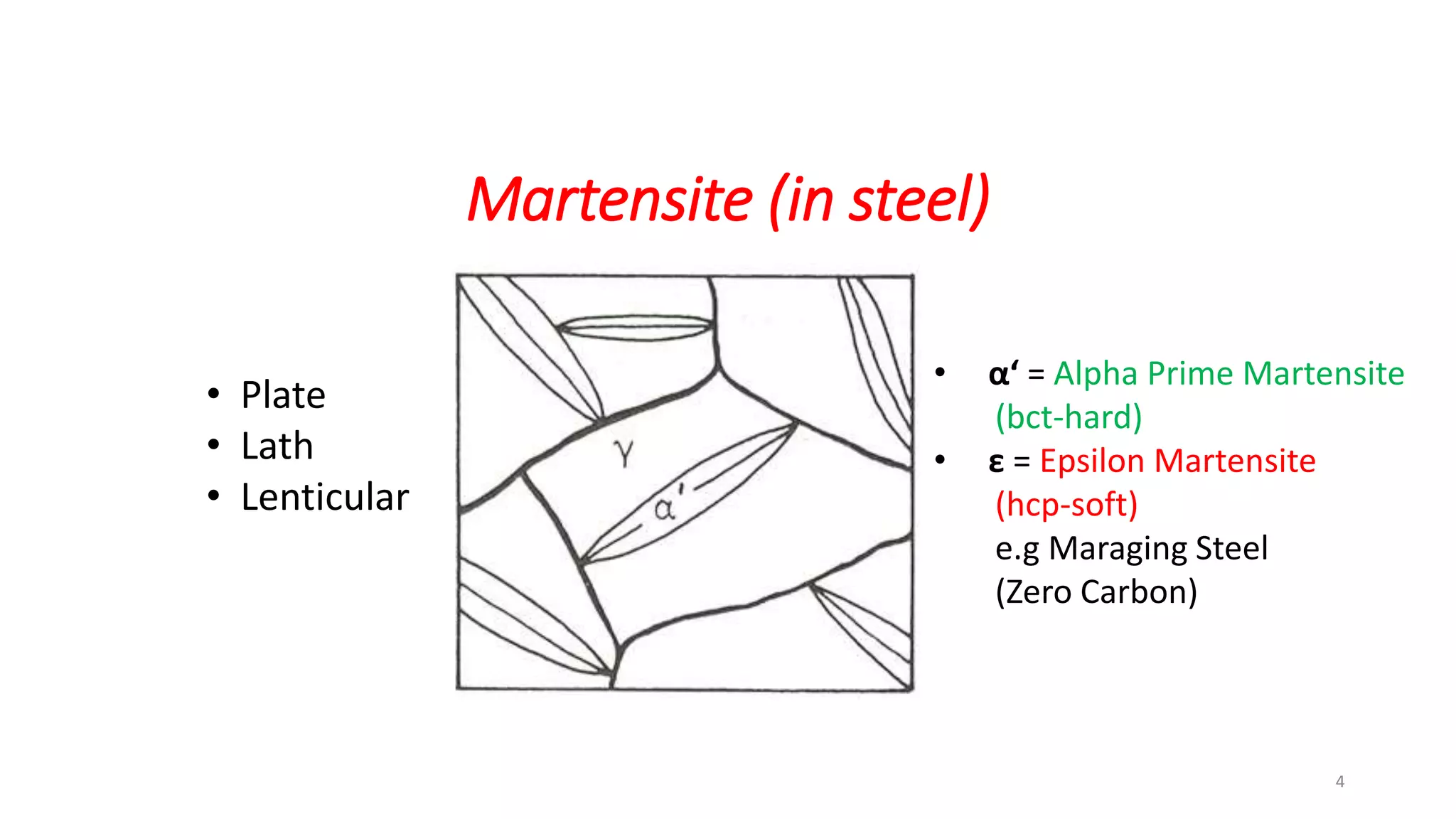 Advances in Special Steel Lecture series b - 2 (displacive ...