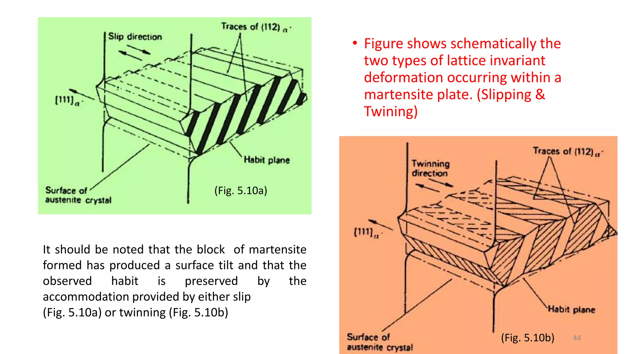 Advances in Special Steel Lecture series b - 2 (displacive ...