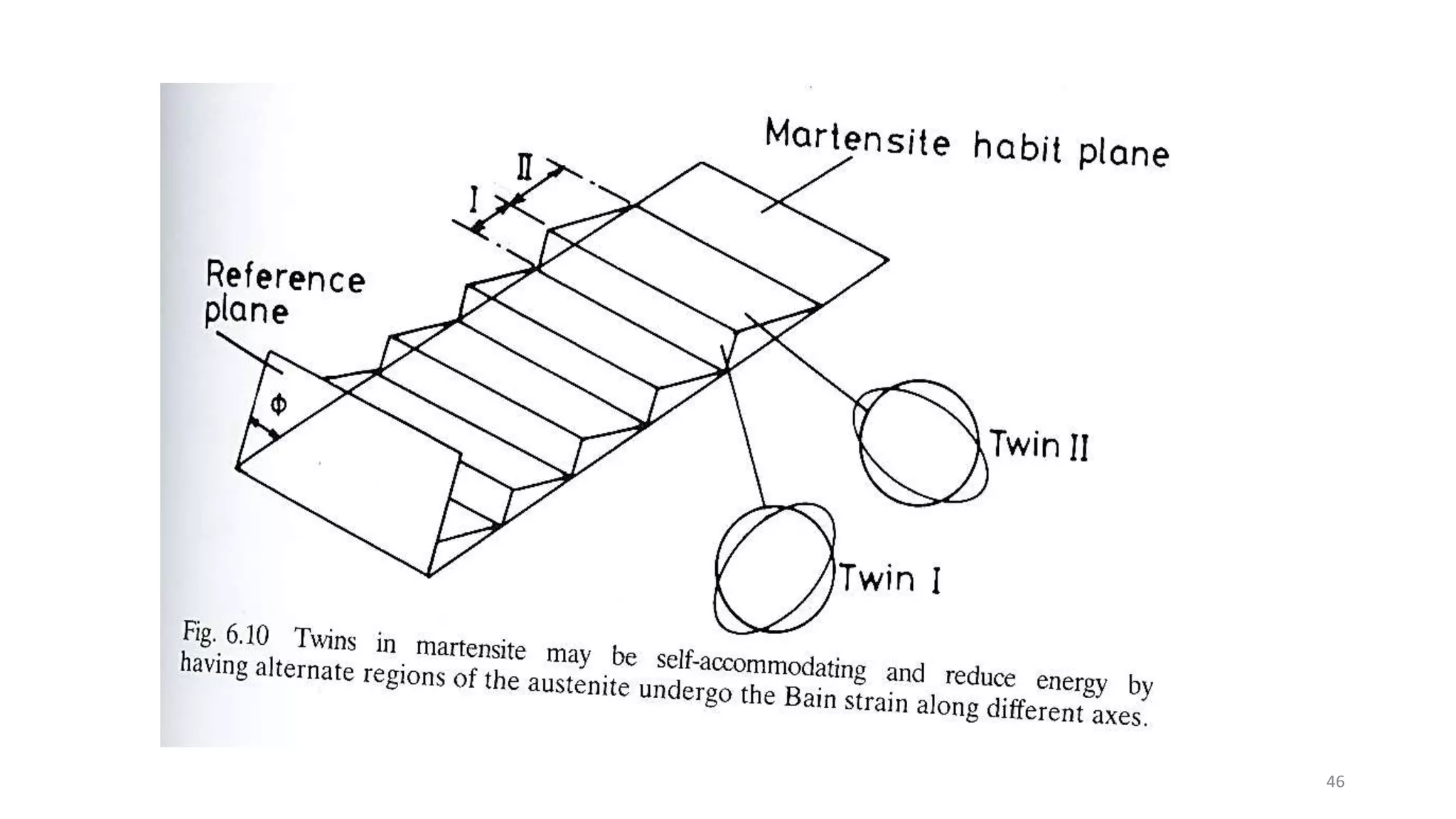 Advances in Special Steel Lecture series b - 2 (displacive transformation, martensite) | PPTX
