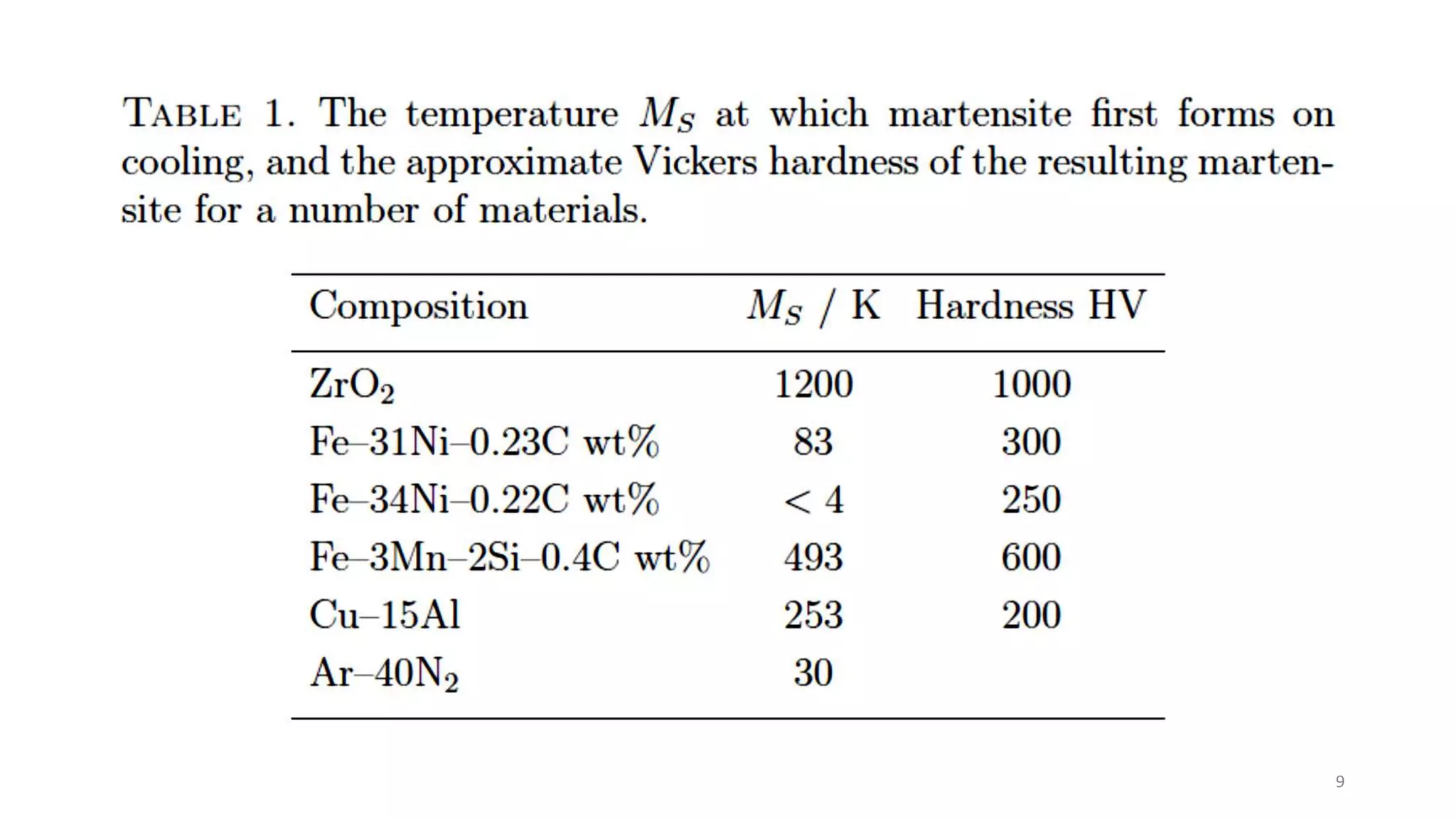Advances in Special Steel Lecture series b - 2 (displacive transformation, martensite) | PPTX