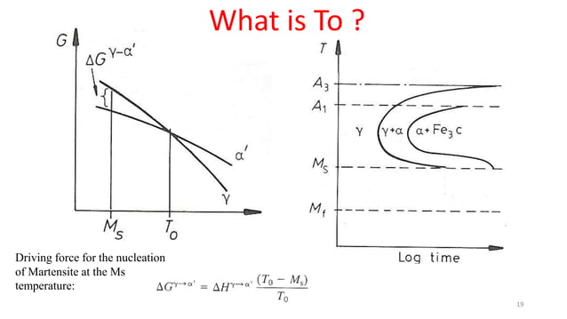 Advances in Special Steel Lecture series b - 2 (displacive transformation, martensite) | PPTX
