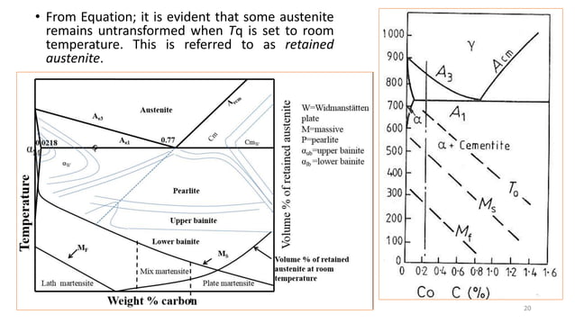Advances in Special Steel Lecture series b - 2 (displacive transformation, martensite) | PPTX