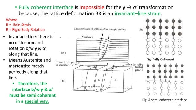 Advances in Special Steel Lecture series b - 2 (displacive ...
