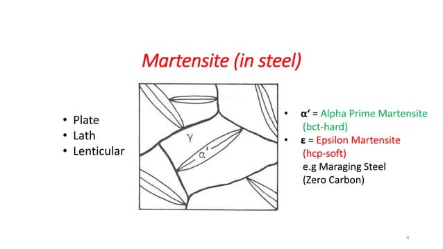 Advances in Special Steel Lecture series b - 2 (displacive transformation, martensite) | PPTX