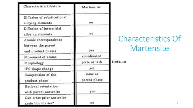 Advances in Special Steel Lecture series b - 2 (displacive transformation, martensite) | PPTX