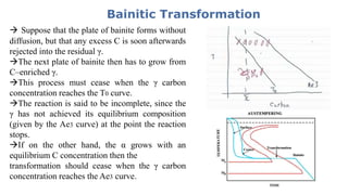 Advances in Special Steel Lecture series b - 3 (displacive ...