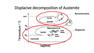 Advances in Special Steel Lecture series b - 3 (displacive ...