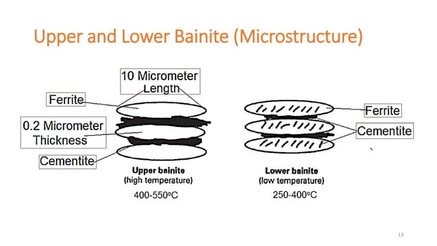 Phase Transformation in Steel-Lecture Series- B (Displacive ...