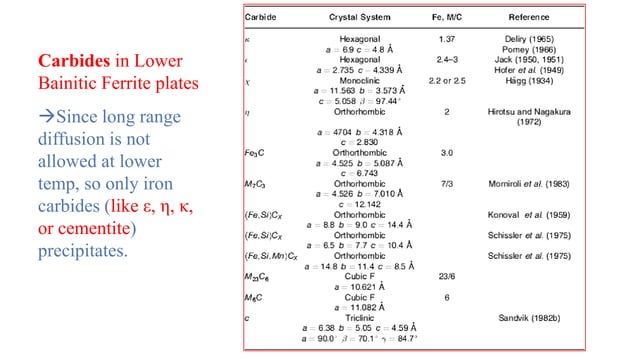 Phase Transformation in Steel-Lecture Series- B (Displacive ...