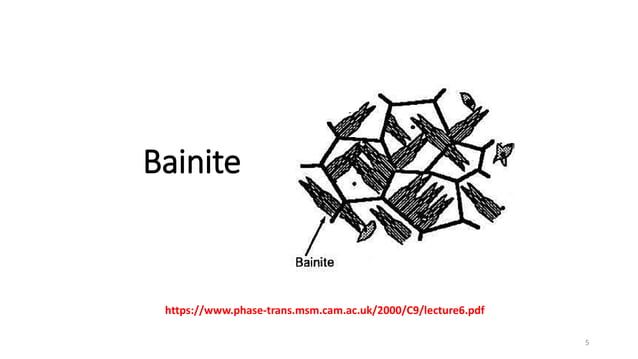 Phase Transformation in Steel-Lecture Series- B (Displacive ...
