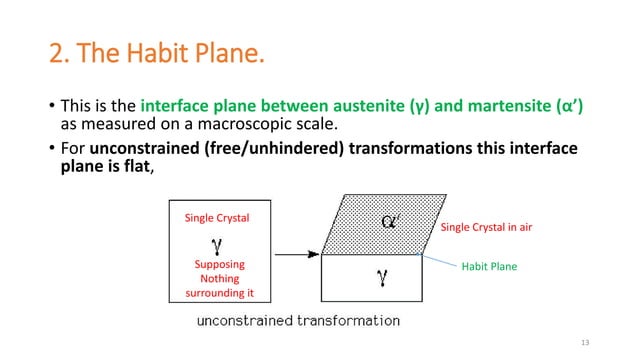 Phase Transformation in Steel-Lecture Series- D (Displacive ...