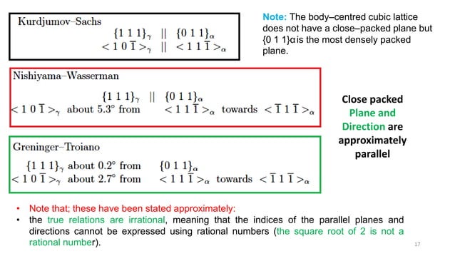 Phase Transformation in Steel-Lecture Series- D (Displacive ...