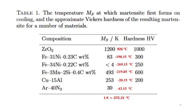 Phase Transformation in Steel-Lecture Series- D (Displacive ...