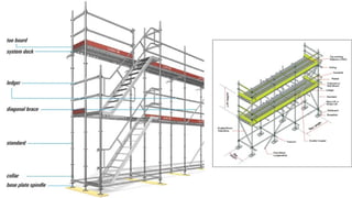 Scaffolding, Shuttering and centering beams | PPTX