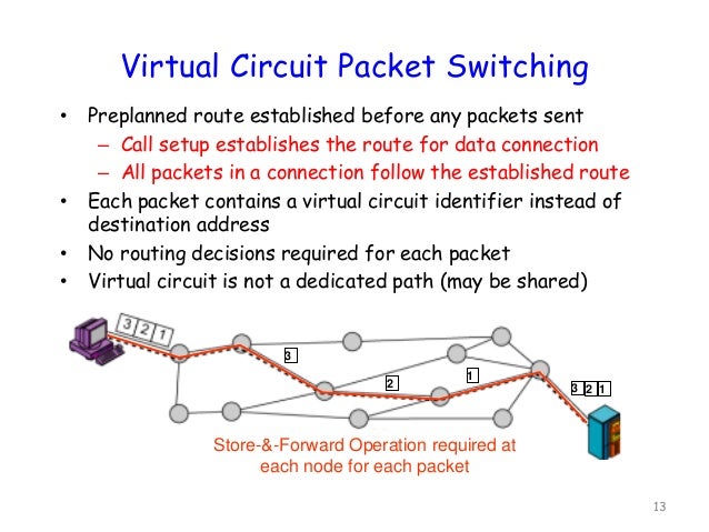 Virtual Circuit Packet Switching HTML5 Video Slideshow