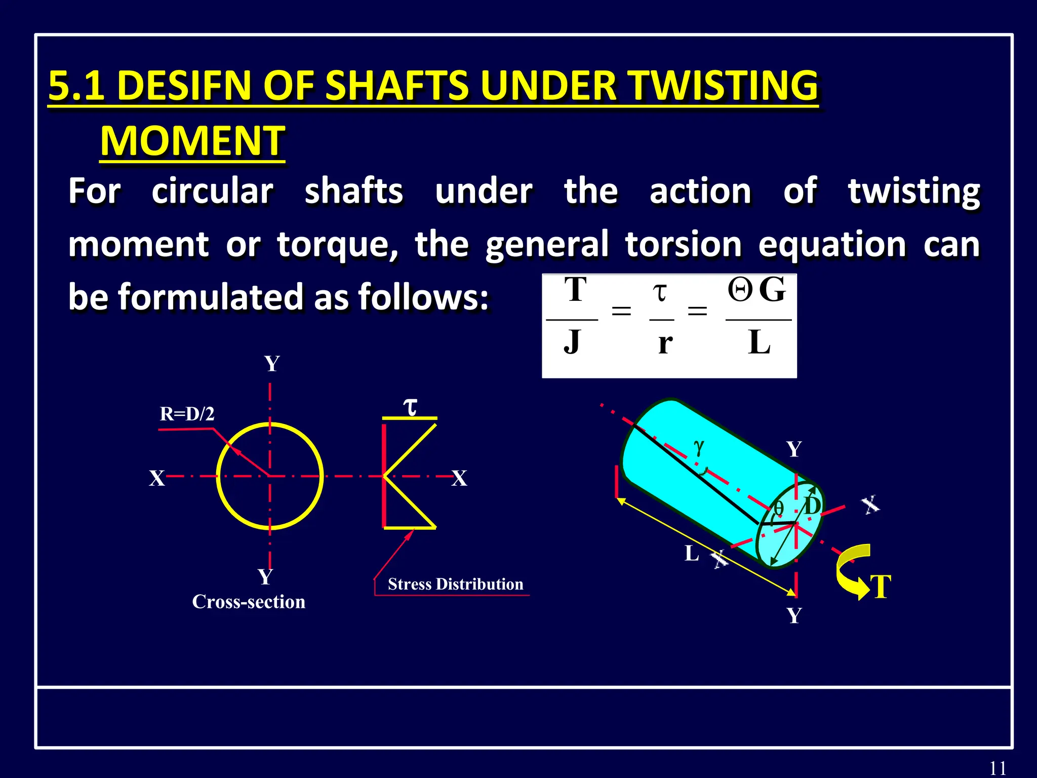 Lecture note on Shaft design of machine element.pptx
