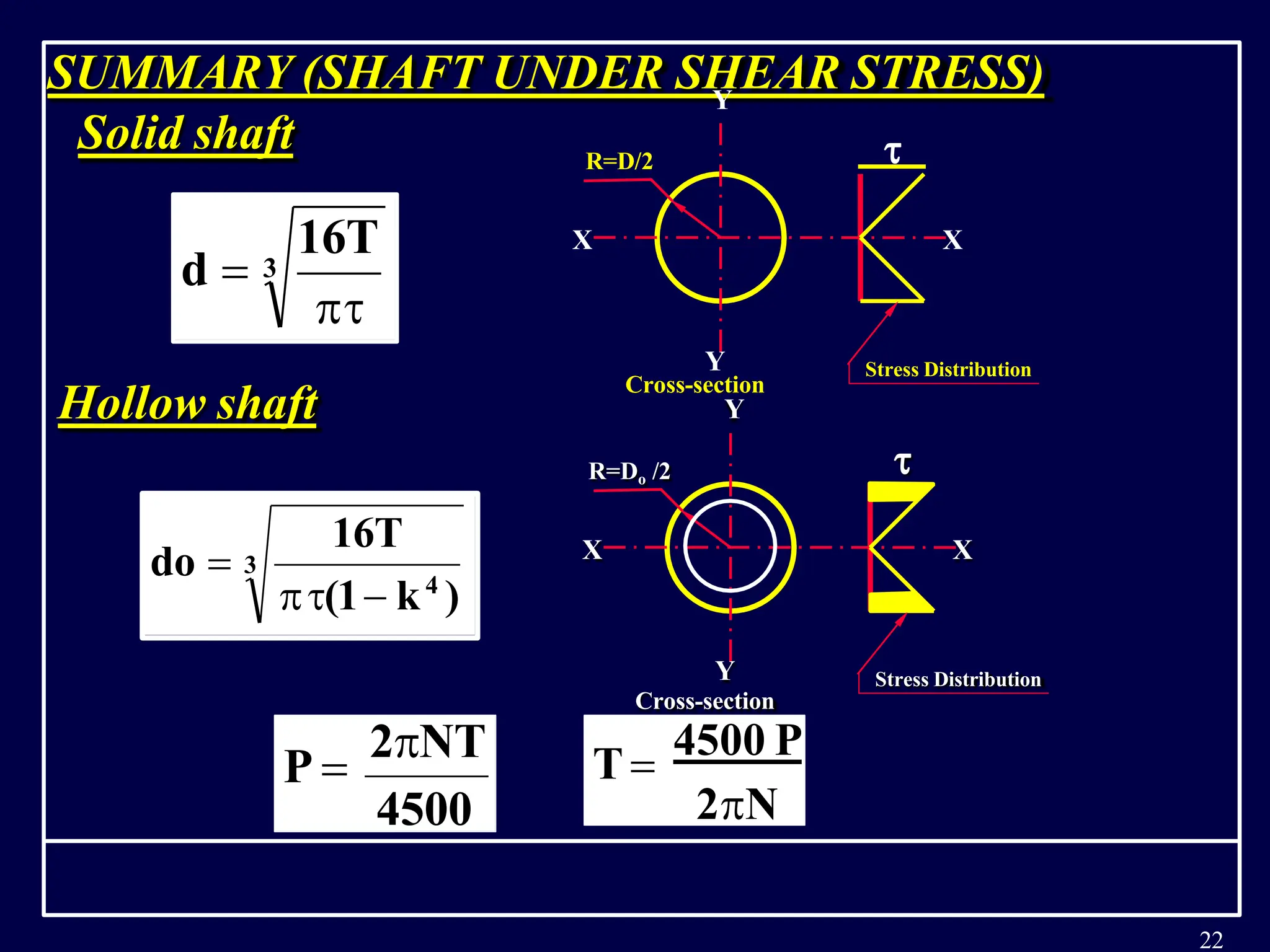Lecture note on Shaft design of machine element.pptx