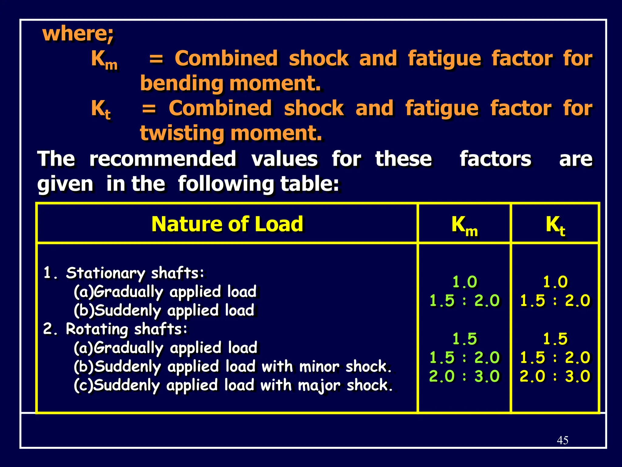 Lecture note on Shaft design of machine element.pptx